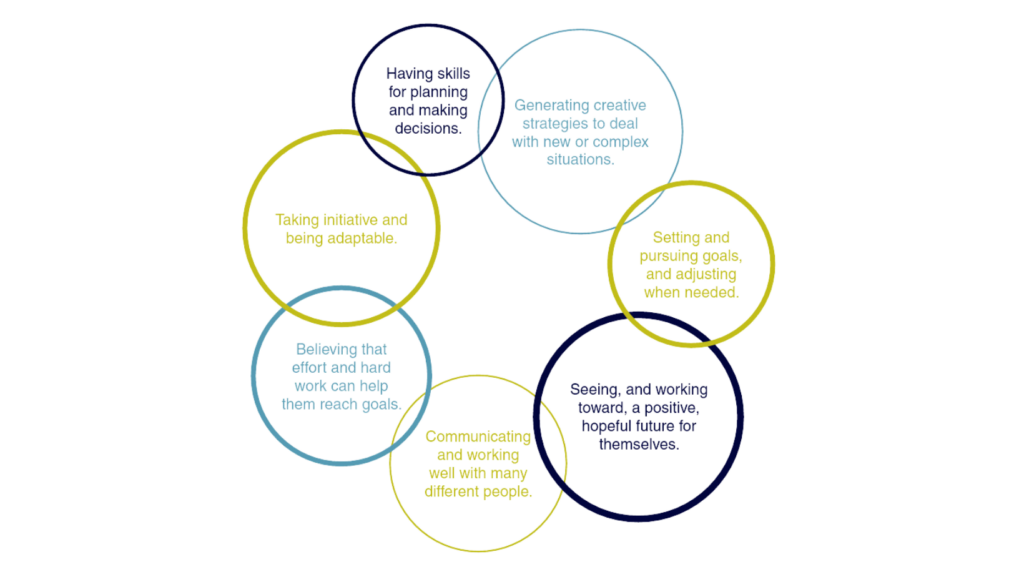Hard Facts on Soft Skills | Jostens Renaissance EducationJostens ...