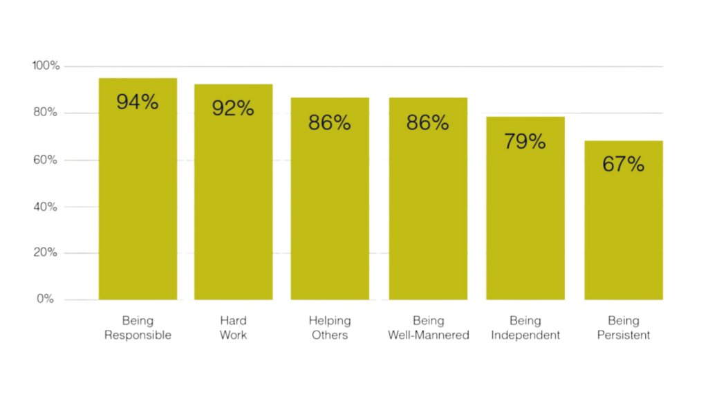 Hard Facts on Soft Skills | Jostens Renaissance EducationJostens ...