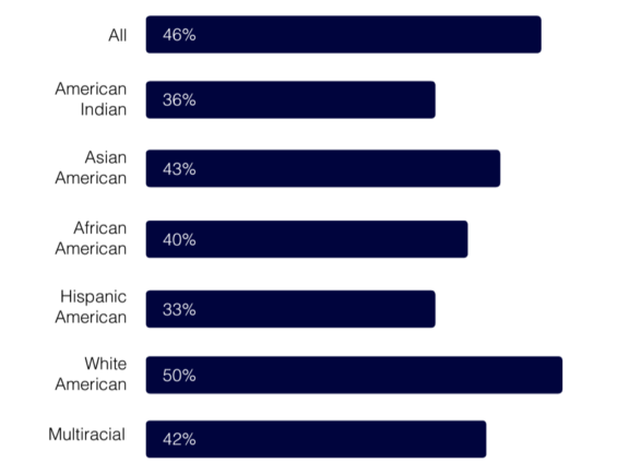 Creating Growth Mindsets In Students | Jostens Renaissance ...