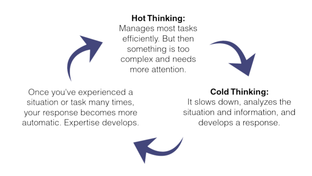 How Hot and Cold Thinking Can Help Us Make Decisions | Jostens ...