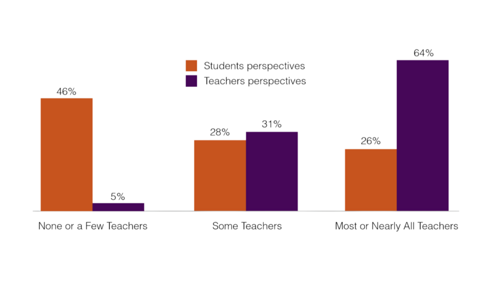 Giving Students a Voice in the Classroom | Jostens Renaissance ...