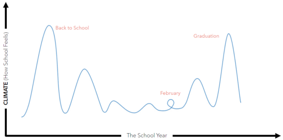 What are School Culture and Climate? | Jostens Renaissance ...