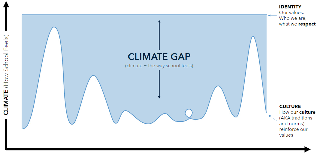What are School Culture and Climate? | Jostens Renaissance ...